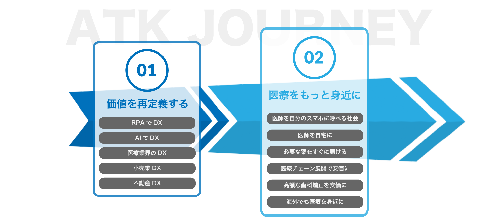 ATK Group｜ 事業開発伴走に徹底コミットする プロフェッショナル