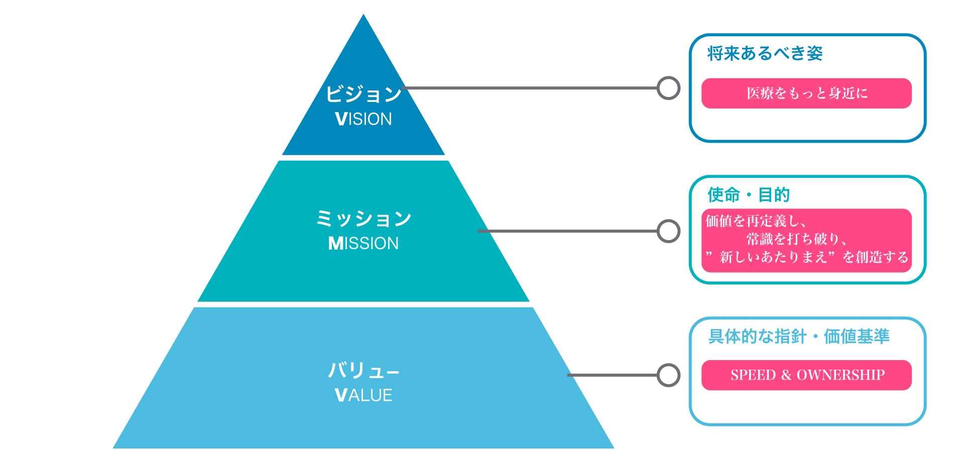 ATK Group｜ 事業開発伴走に徹底コミットする プロフェッショナル
